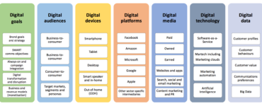 5S goals of digital marketing definition - What is? | Digital marketing ...