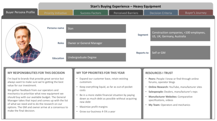 Customer persona definition - What is? - Digital marketing Glossary