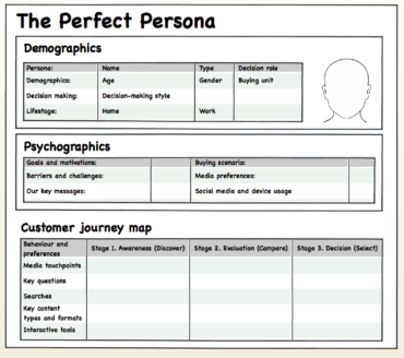 The Perfect Persona - are your personas fit for purpose? - Dave Chaffey ...