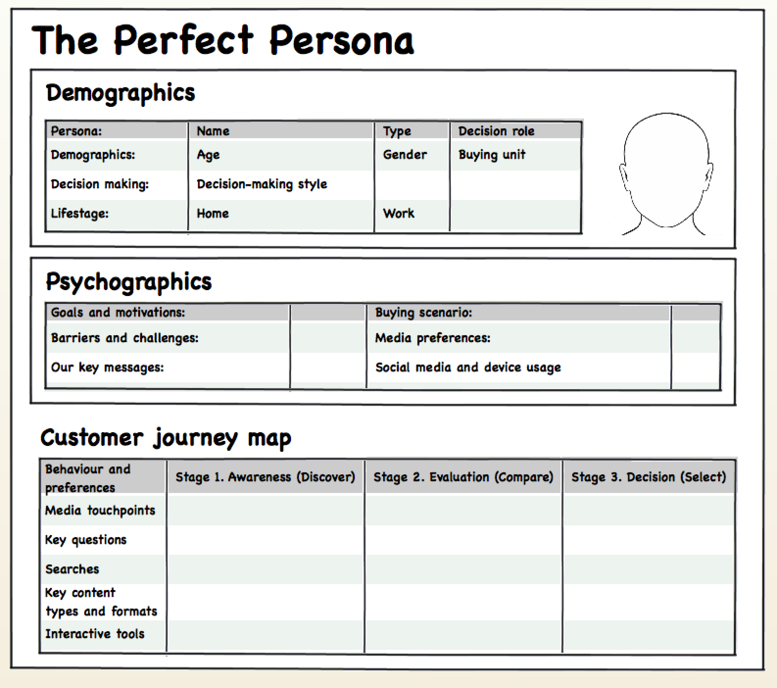 The Perfect Persona - are your personas fit for purpose? - Dave Chaffey ...