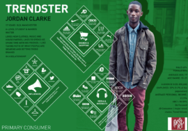 Customer persona definition - What is? - Digital marketing Glossary