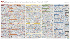 The Perfect Martech stack? - Dave Chaffey Digital Marketing