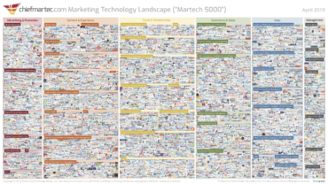 The Perfect Martech stack? - Dave Chaffey Digital Marketing