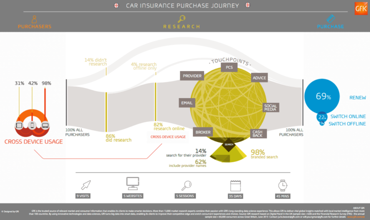 Customer journey map definition and examples - What is? - Digital ...