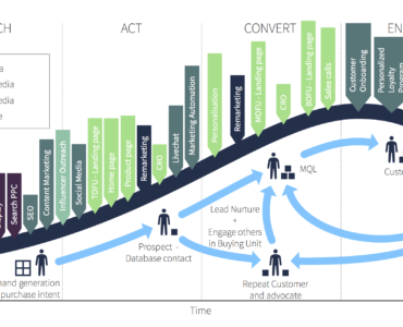 Dr Dave Chaffey - personal site | Digital Insights