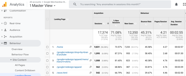 Bounce rate definition - What is? - Digital marketing Glossary