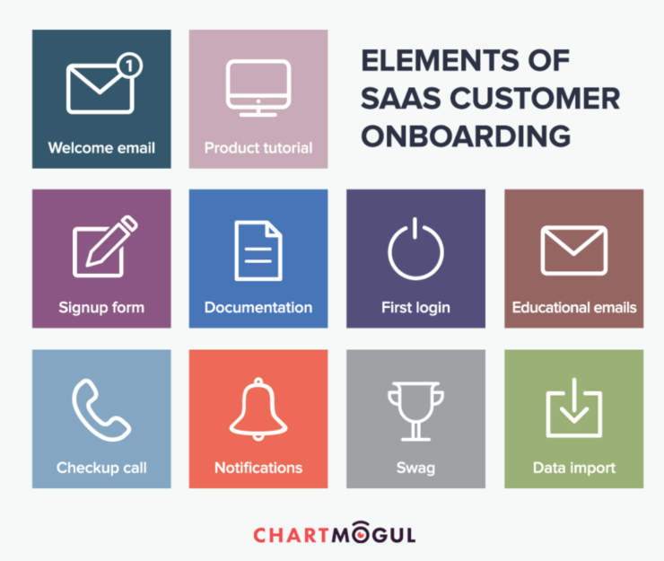 Customer onboarding definition - What is? - Digital marketing Glossary