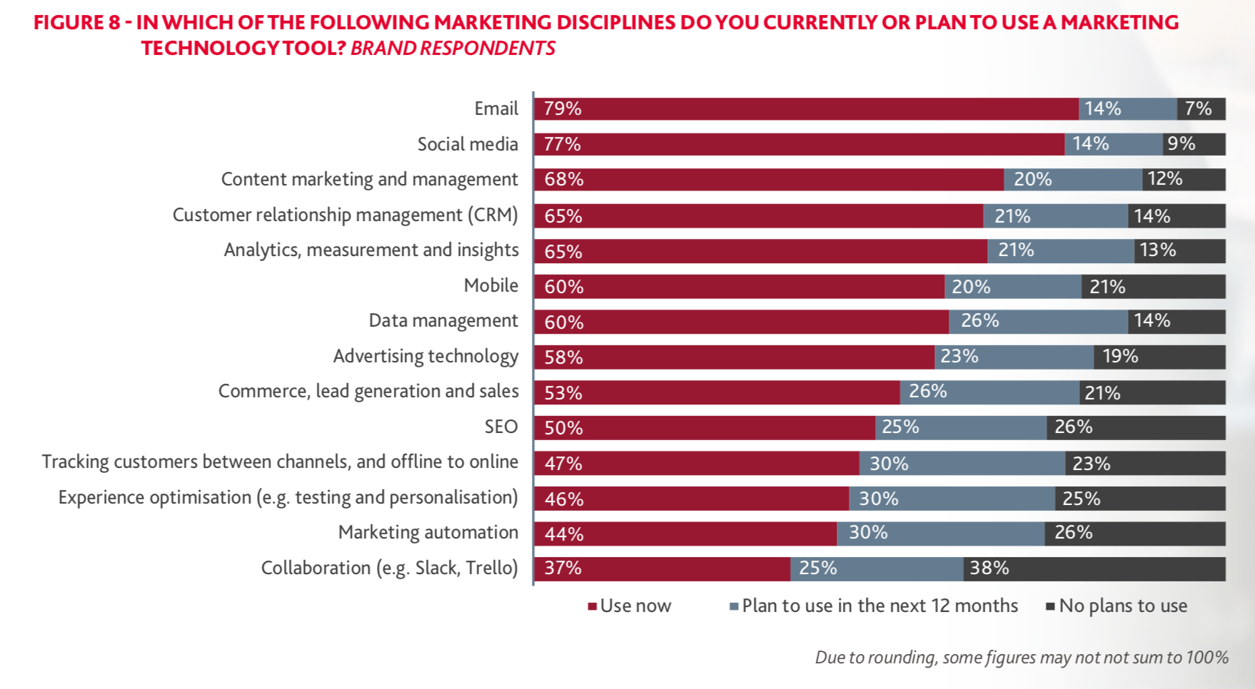 Marketing Technology definition - What is? - Digital marketing Glossary