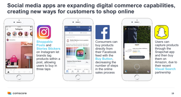 Social commerce definition - What is? - Digital marketing Glossary