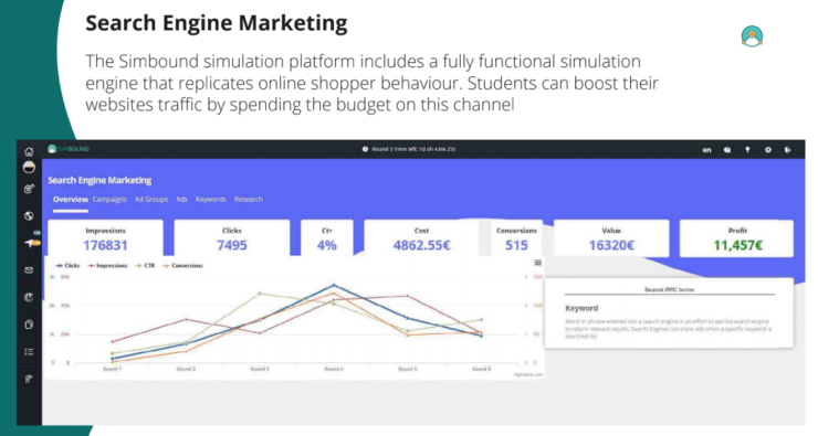 Digital marketing simulation definition - What is? - Digital marketing ...