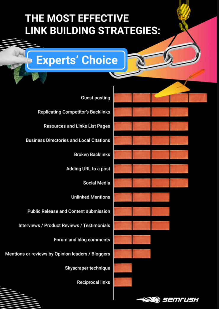 Link-building definition - What is? - Digital marketing Glossary