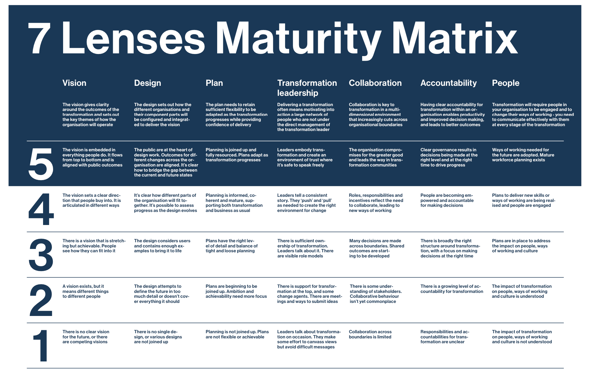 Digital transformation definition - What is? - Digital marketing Glossary