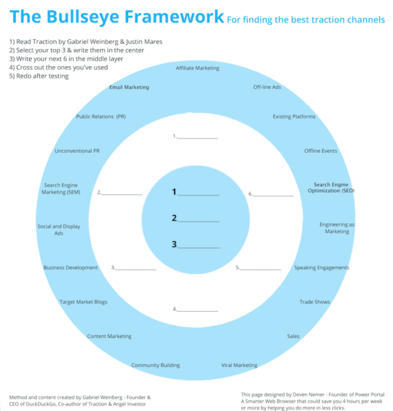 Marketing Bullseye Framework definition - What is? - Digital marketing ...