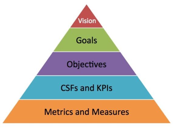 Digital marketing goals definition - What is? - Digital marketing Glossary