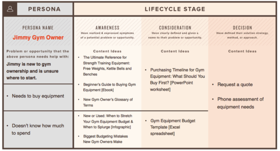 Content mapping definition - What is? - Digital marketing Glossary