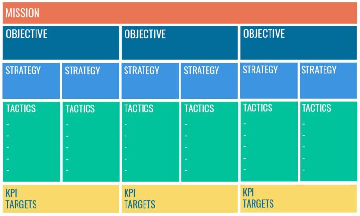 Using GOST for digital marketing planning and management - Dave Chaffey ...