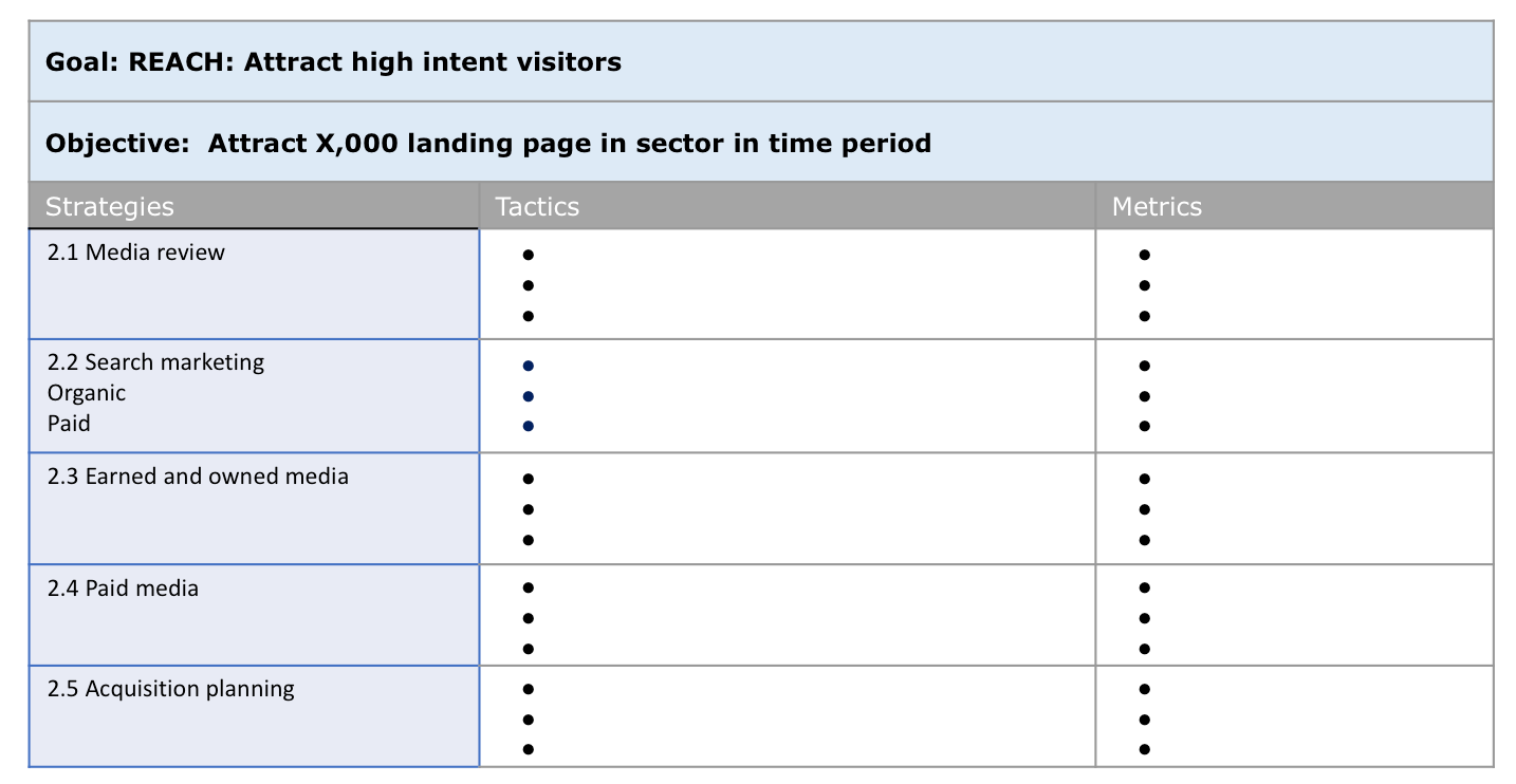 Using GOST for digital marketing planning and management - Dave Chaffey ...