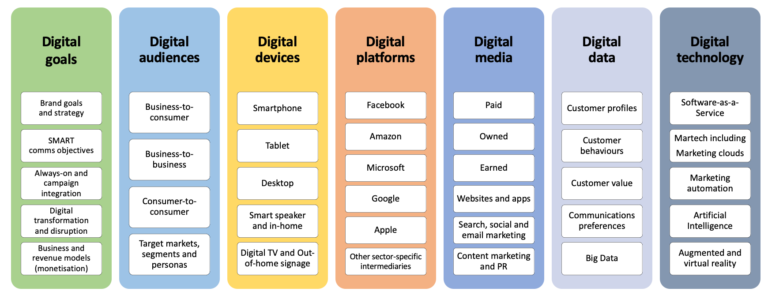 What is digital marketing? - Dave Chaffey Digital Marketing