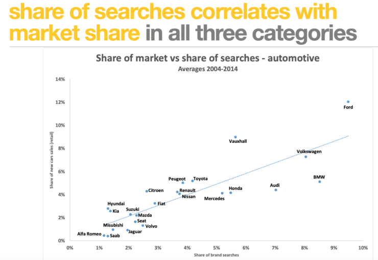Share of Search / Share of Searches definition - What is? - Digital ...