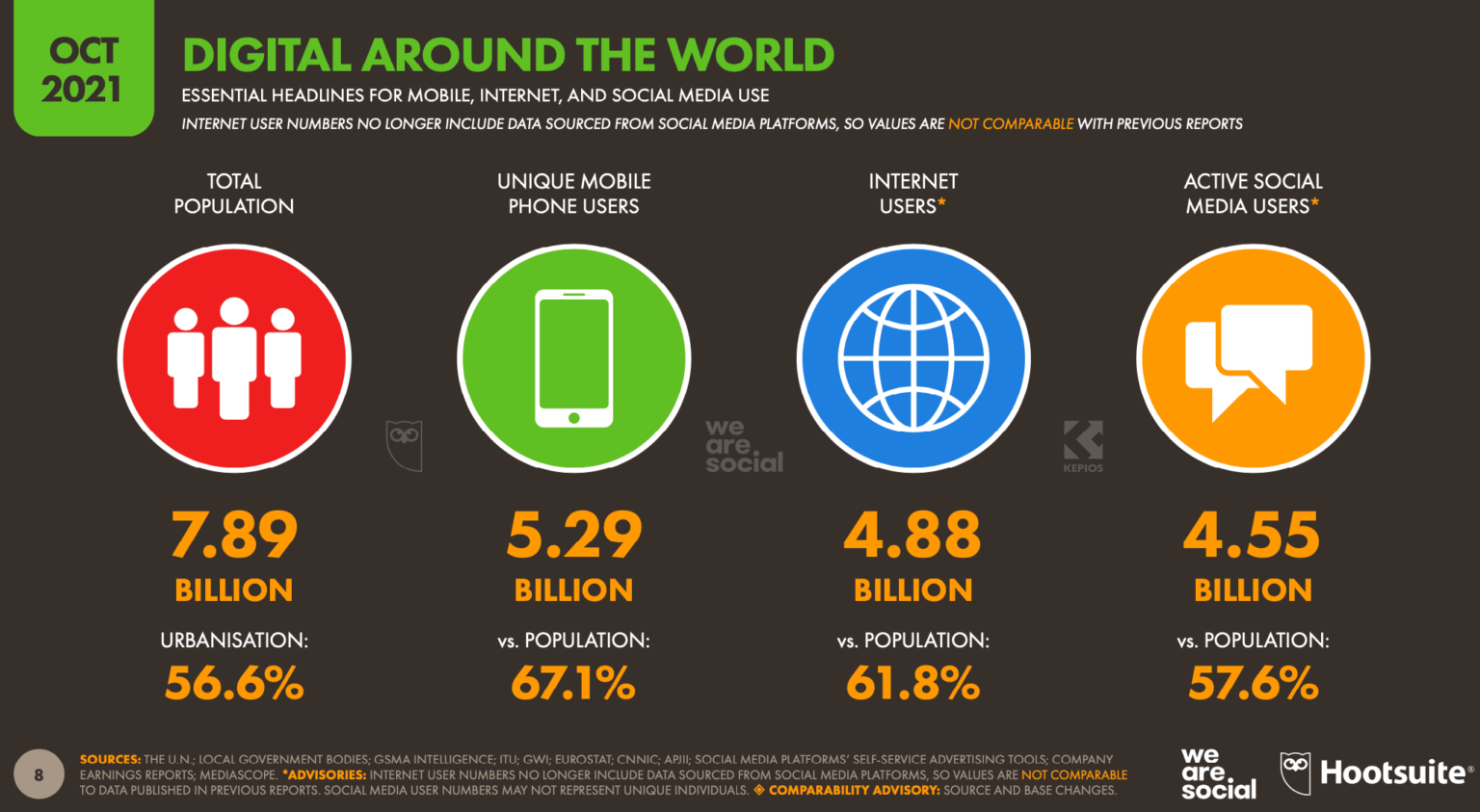Data Reportal - Dr Dave Chaffey : Digital Insights